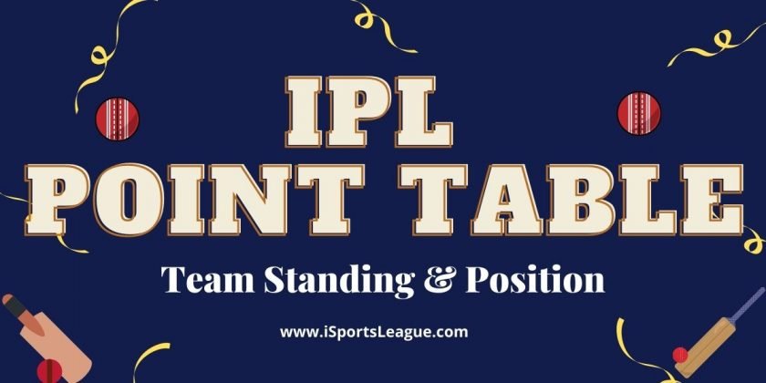 (Updated) IPL 2025: Points Table, Team Standing Position Latest ...